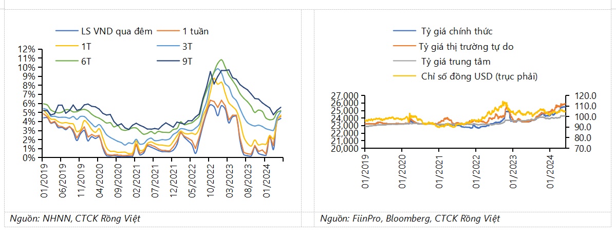 Nâng nền lãi suất, triển vọng giảm lãi suất cho vay có ảnh hưởng? - Tạp chí Kinh tế - Tài chính