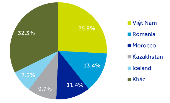 Nâng hạng thị trường chứng khoán và kỳ vọng những mục tiêu xa hơn - Tạp chí Kinh tế - Tài chính