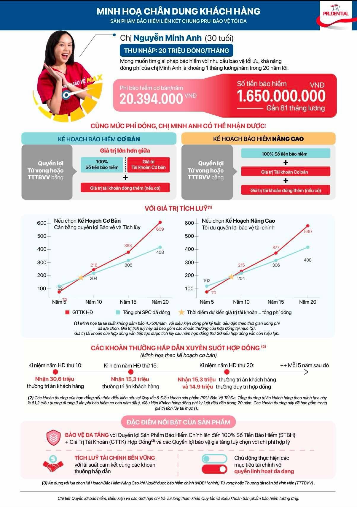 Prudential ra mắt sản phẩm bảo hiểm liên kết chung mới - Tạp chí Kinh tế - Tài chính