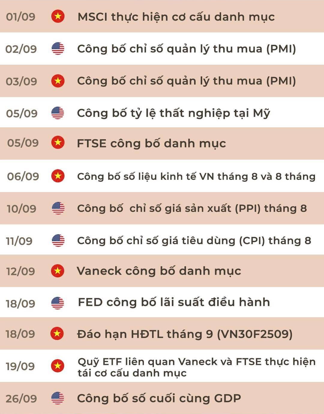 Các sự kiện lớn chi phối thị trường tài chính tháng 9/2025 - Tạp chí Kinh tế - Tài chính
