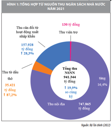 Chính sách thuế thu nhập doanh nghiệp: Thực trạng và kiến nghị - Tạp chí Tài chính